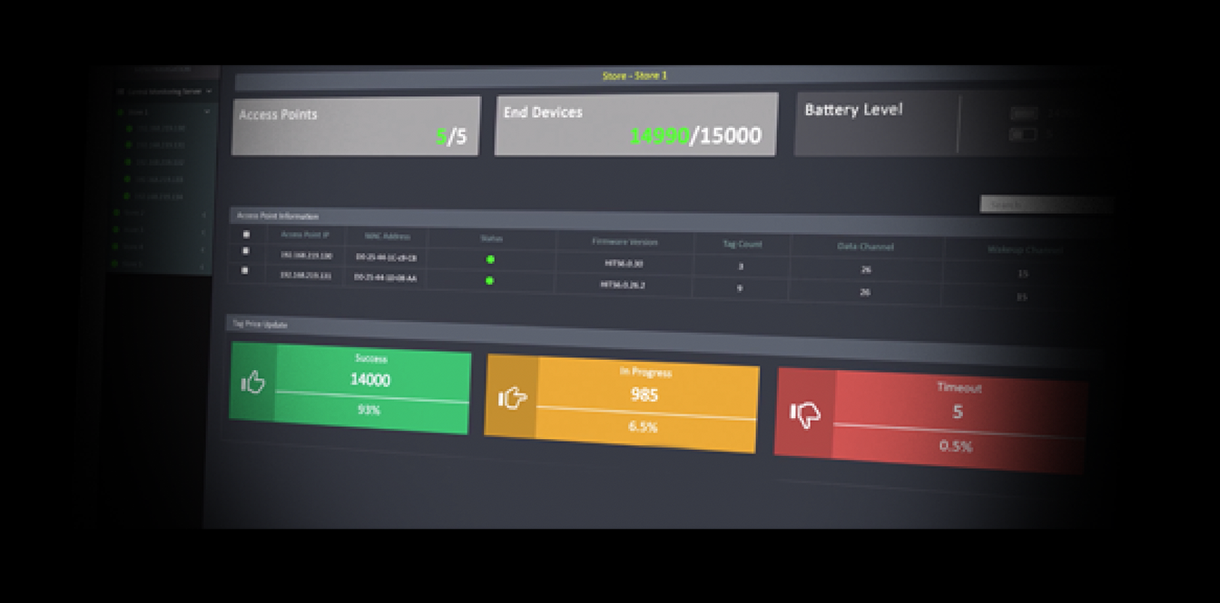 Retail – Interactive Labels Ireland – Digital & Electronic Shelf Label ...